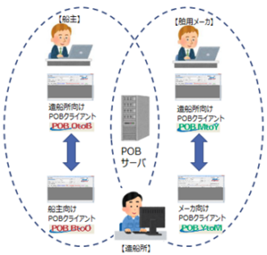 POB Cloudサービスご紹介 – 株式会社 エス・イー・エー創研 | 株式会社 スマートデザイン