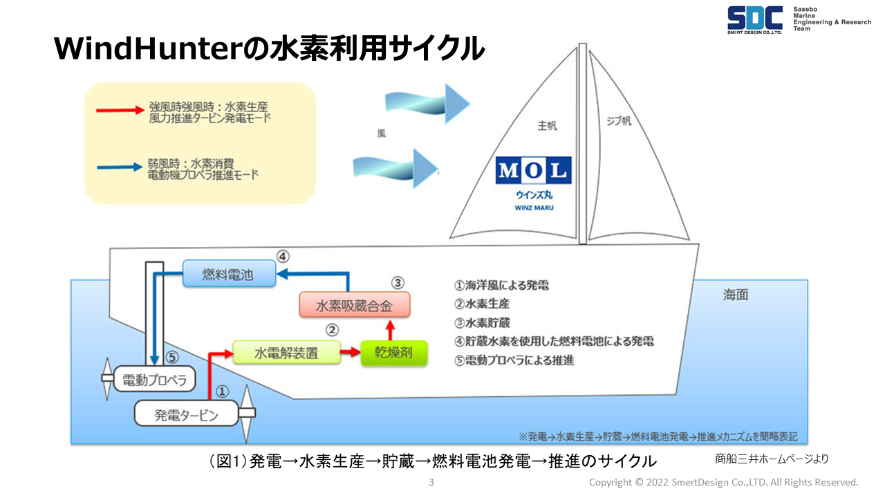 WindHunter – 株式会社 エス・イー・エー創研 | 株式会社 スマートデザイン